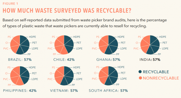 Coca-Cola, Pepsi, & Nestlé Named World’s Top Plastic Polluters — For ...